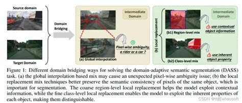 跨域自适应语义分割新技术语义分割的域自适应的创新点 Csdn博客