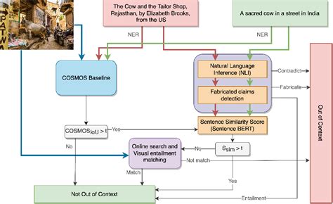 figure 1 from a textual visual entailment based unsupervised algorithm for cheapfake detection