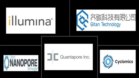 Nanopore Sequencing Market Size And Share Analysis Industry Research Report Growth Trends