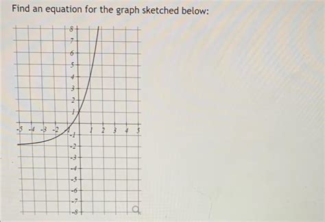 Solved Help Find The Equation Of A Transformed Exponential