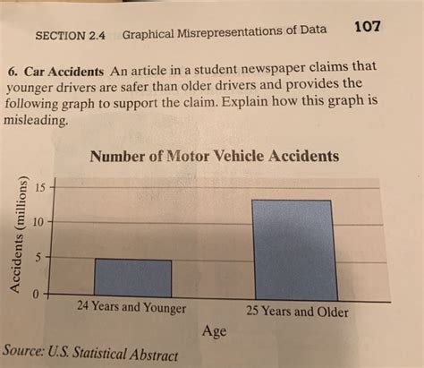 Solved 107 Section 24 Graphical Misrepresentations Of Data