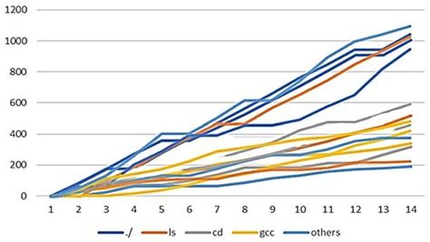 Output 1 From Time Series Clustering Download Scientific Diagram