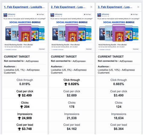 Display Ads Vs Search Ads When To Use Each To Get The Best ROI