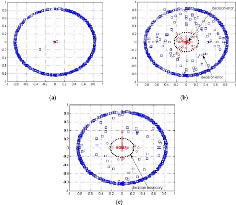 Figure 3 From Implementation Of A Cross Layer Sensing Medium Access Control Scheme Semantic