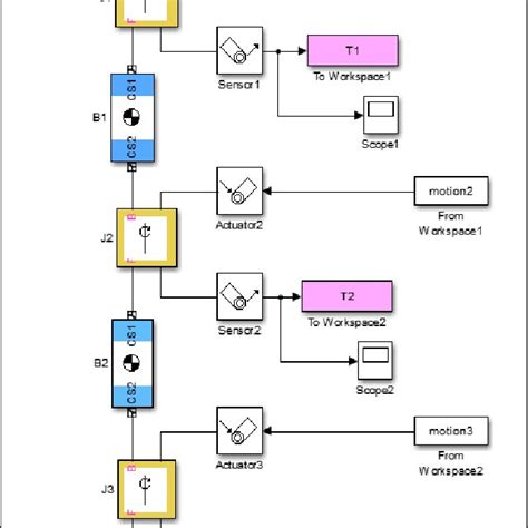 Block Diagram Of The Manipulator Robot Forward Dynamics Download Scientific Diagram