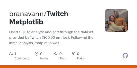 Github Branavann Twitch Matplotlib Used Sql To Analyze And Sort Through The Dataset Provided