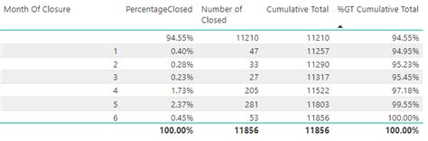 Creating A Cumulative Line Chart Microsoft Power Bi Community