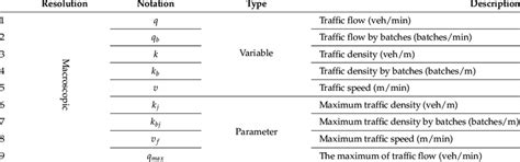 overview of used variables and parameters in the model download