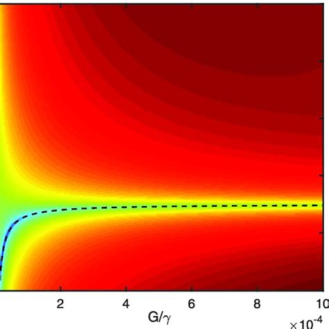 Logarithmic Plot Of Base 10 Of The Equal Time Secondorder Correlation