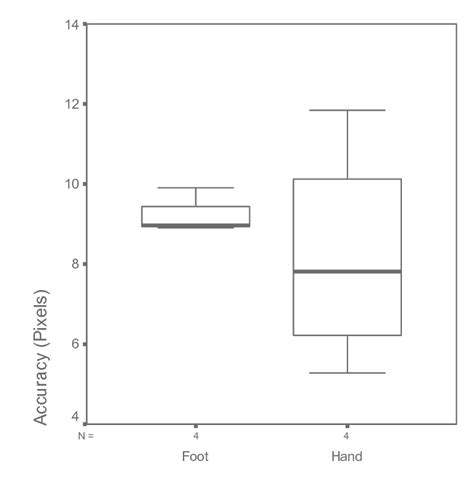 Average Execution Accuracy Of All Tasks Download Scientific Diagram