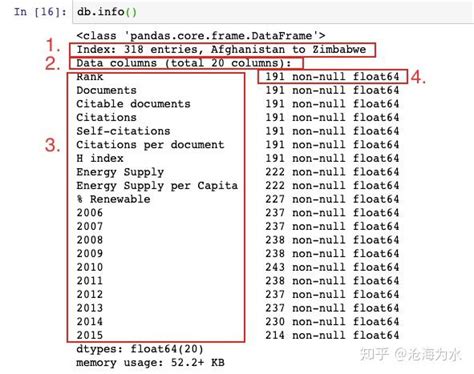 Python预览数据的几种常见方法 知乎