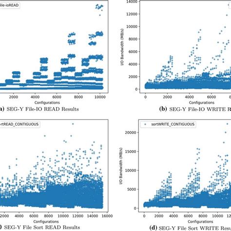 Seg Y Io Anns Prediction Accuracy Download Scientific Diagram