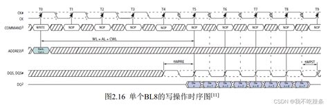 Ddr3 Controller 之储存器介绍ddr Mr配置流程 Csdn博客