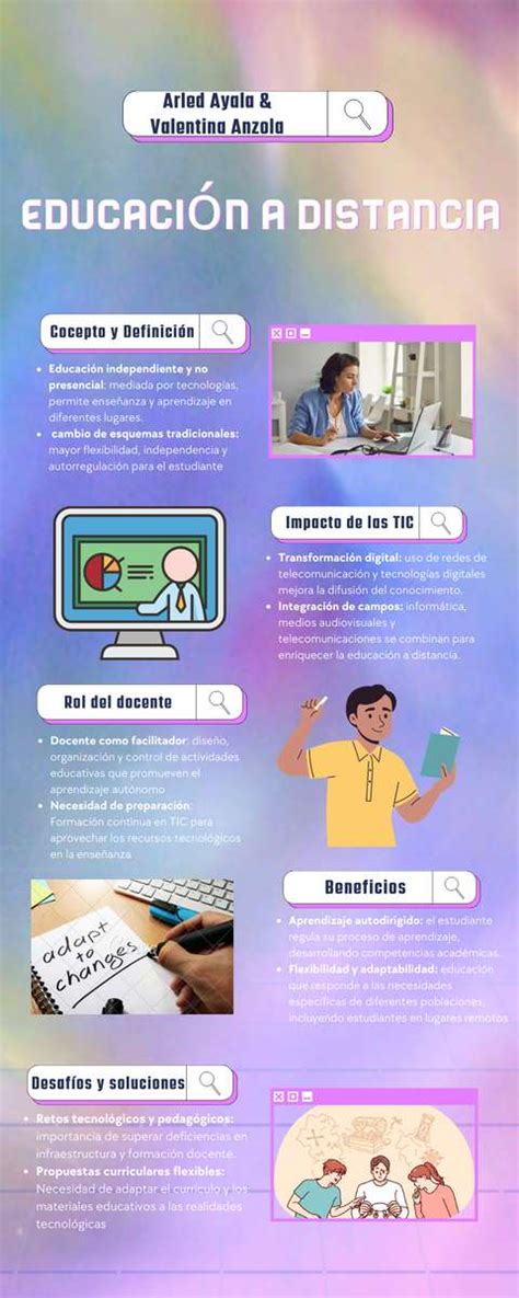 Ict Mediated Education Online Puzzle