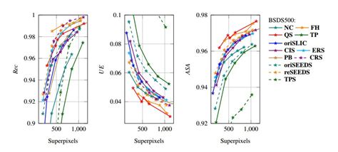 superpixel algorithms overview and comparison david stutz