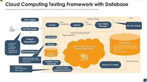 Cloud Computing Testing Framework With Database Icons Pdf