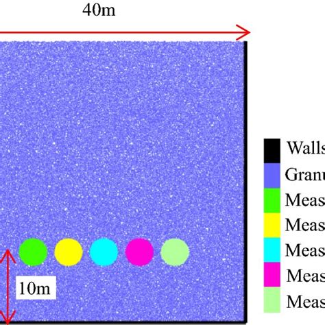 Model Size And Measuring Areas Download Scientific Diagram