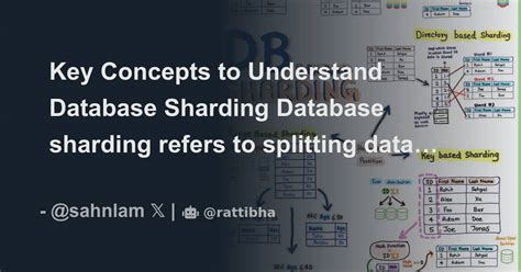 Key Concepts To Understand Database Sharding Database Sharding Refers