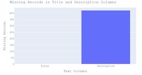 Regression Test Case Selection Using Machine Learning By Kush Bhatnagar Analytics Vidhya