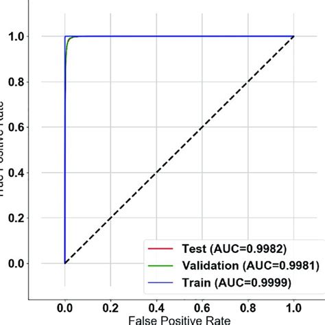 receiver operating characteristic curve of the ai for binary