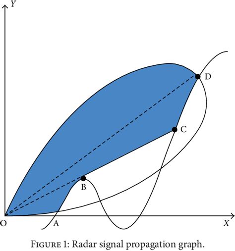 Figure 1 From Efficient Uav Path Planning With Multiconstraints In A 3d