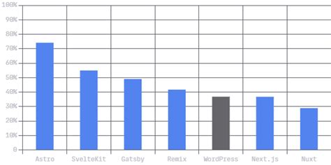 前端 项目运行时，出现you May Need An Appropriate Loader To Handle This File