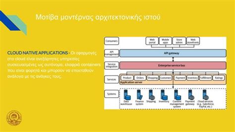 Micro Front Ends And Microservices Architecture In Web Application Development Pptx