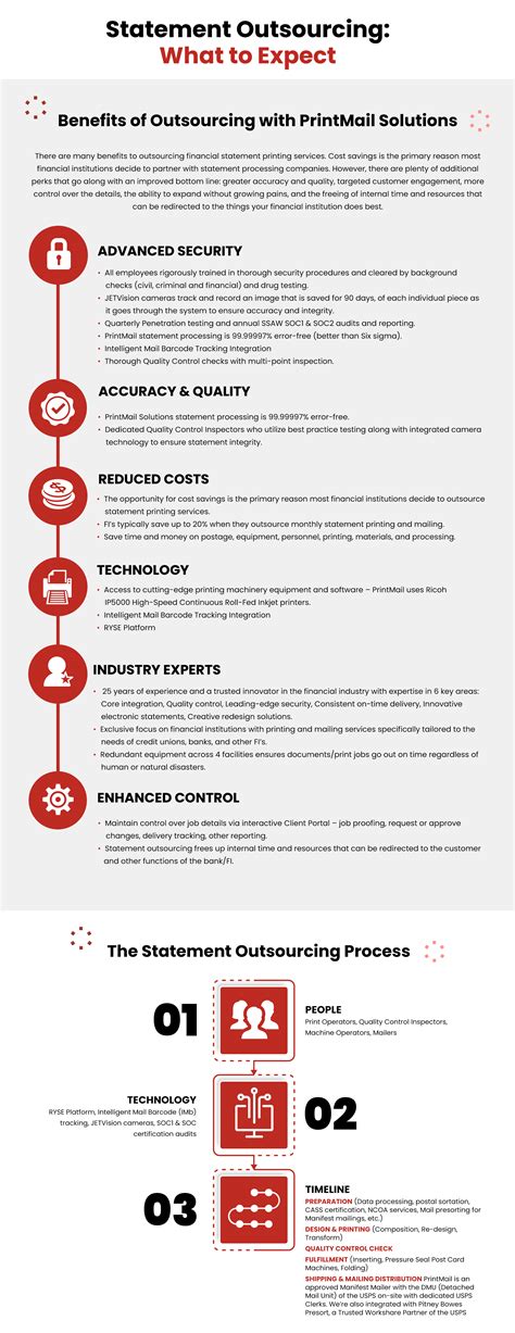 Financial Statement Processing Services Printmail Solutions