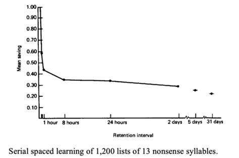 Memory L3 Effective Encoding Flashcards Quizlet