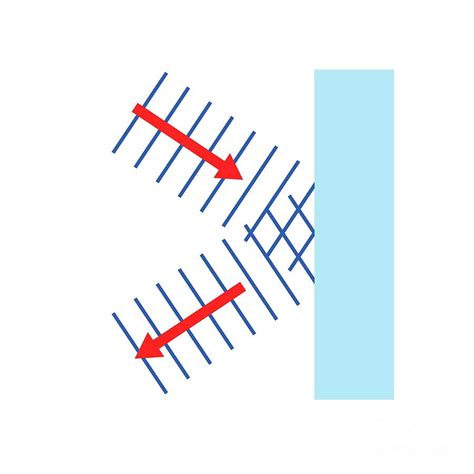 Reflection Of Plane Waves Photograph By Science Photo Library Pixels