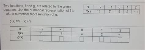Solved 2 1 0 Two Functions Fand G Are Related By The