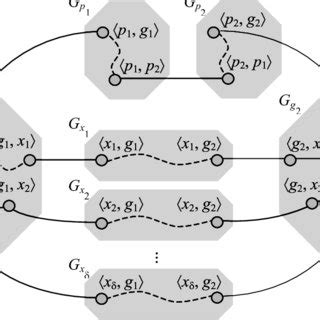 Parallel Path Construction For Case Of Theorem Download Scientific Diagram