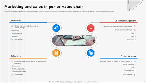 Porter Value Chain Analysis Powerpoint Ppt Template Bundles Ppt Presentation