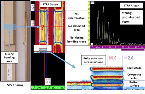 Composite Laminates Defects At Jennifer Bos Blog