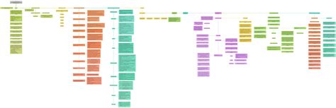 Pnf Proprioceptive Neuromuscular Facilitation Stretching Procedures