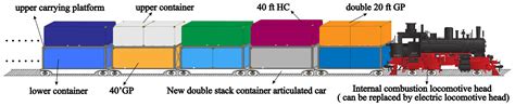 Correction Zhao Et Al A New Synchronous Handling Technology Of Double Stack Container Trains