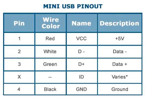 Usb Pinout Chart For Voltage On Usb Port