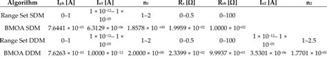 Rtc Silicon Photovoltaic Cell Parameters And Range Download Scientific Diagram