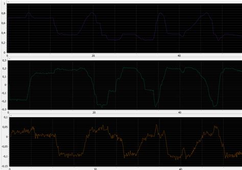 Sensor Fusion For Firefighters Compass And Environmental Hud Monitor With The Spartan 7