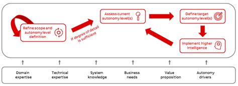 Simplified Version Of Recommended Workflow Based On Taxonomy Of Download Scientific Diagram