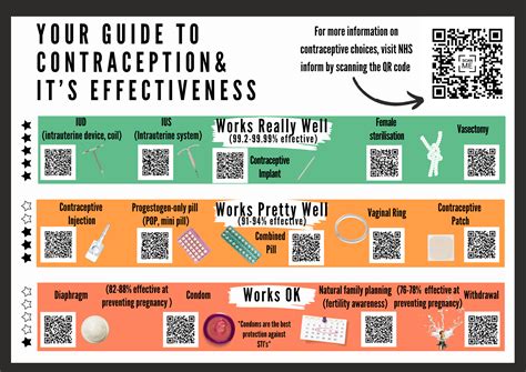 Downloads Sexual Health Ayrshire