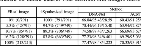 Table Viii From Dense Nested Attention Network For Infrared Small Target Detection Semantic
