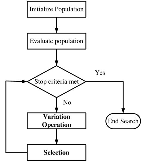 2 A General Framework Of Eas Download Scientific Diagram