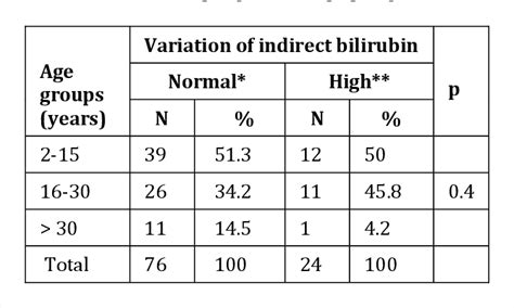 [pdf] 4 0 Steady State Indirect Bilirubin Level In Sickle Cell Anemia