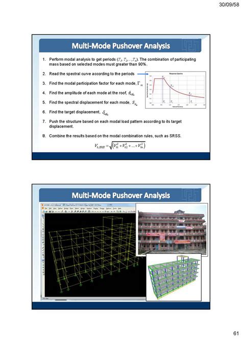 Nonlinear Modeling and Analysis of Buildings using FEM Programs ดร ประมนทร นรชาญ