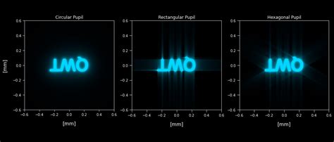 Simulating Light Diffraction With Lenses Visualizing Fourier Optics