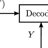 Source Coding With Side Information Download Scientific Diagram
