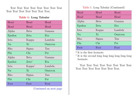 tables `longtable` with `tabularx` to wrap long cells using `x` type
