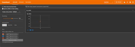Tensorboardlogger Not Displaying Metrics For Logisticregression · Lightning Ai Pytorch Lightning