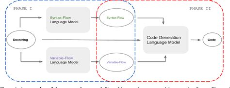 Figure 2 From Gap Gen Guided Automatic Python Code Generation Semantic Scholar